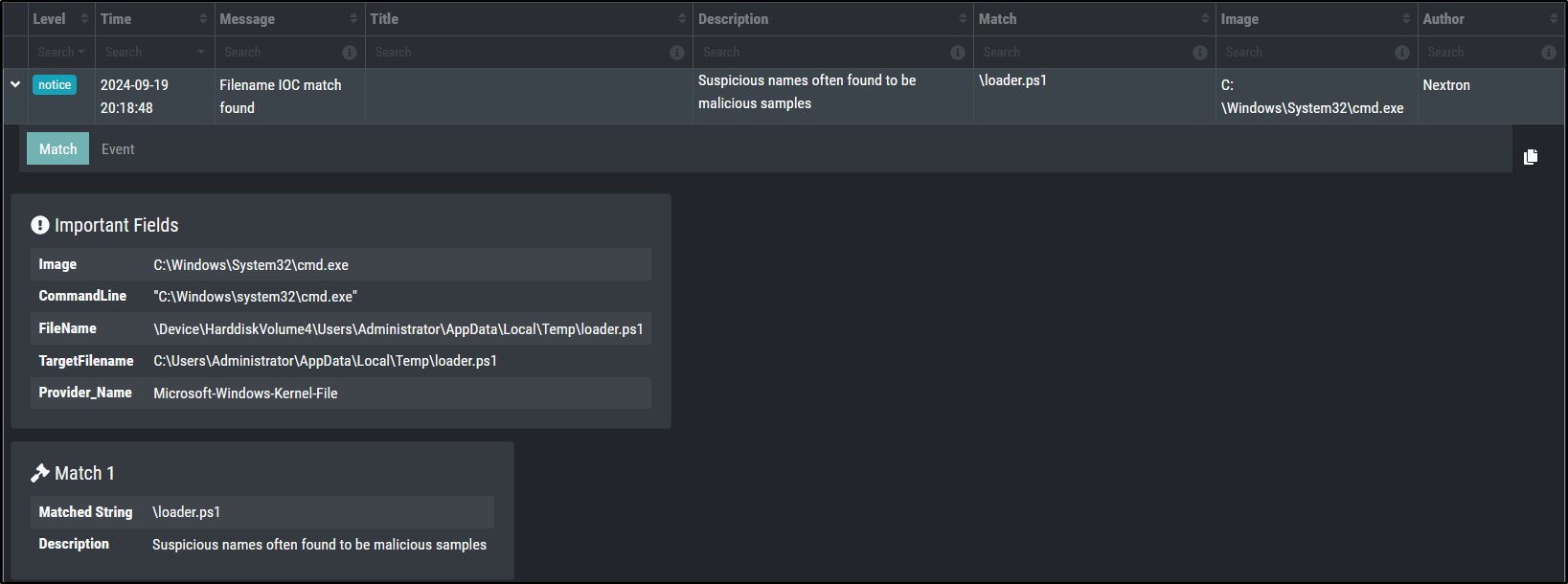 Aurora Lite - Cyber Defence Kit
